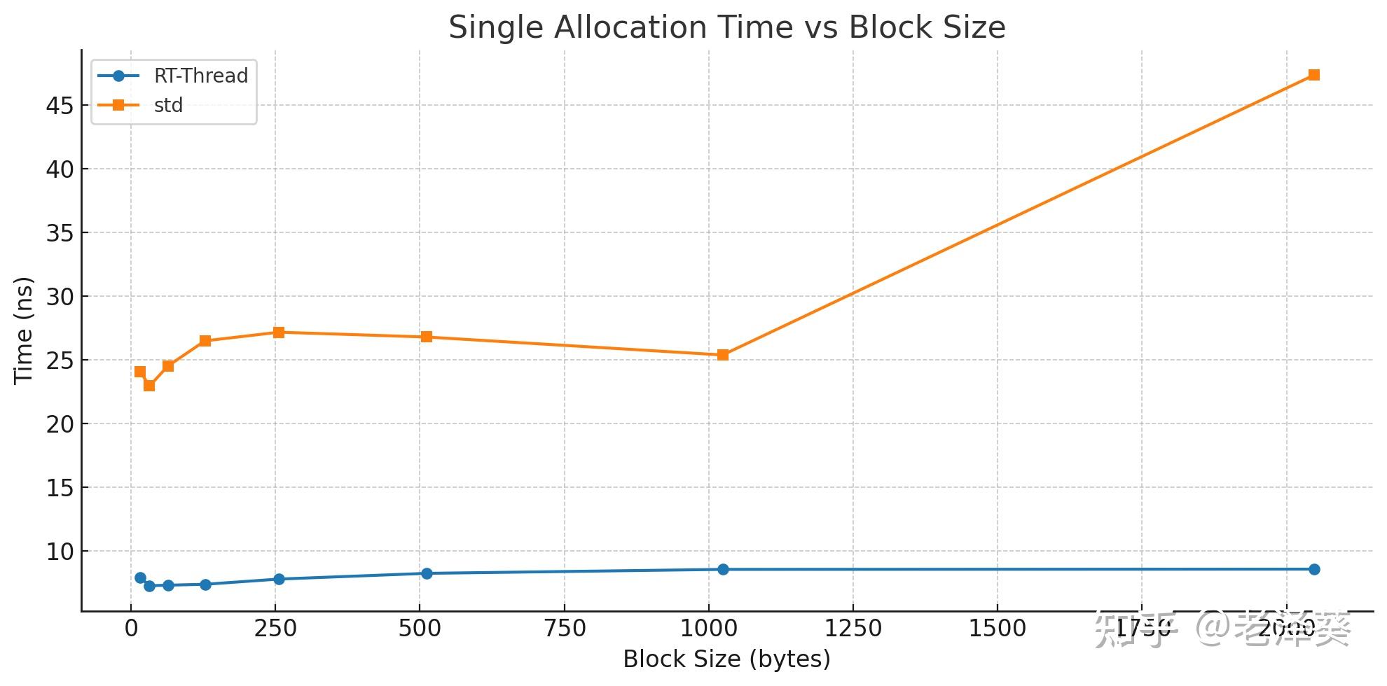 Rust-Thread: 基于Rust面向资源受限嵌入式设备的操作系统的尝试 - 知乎