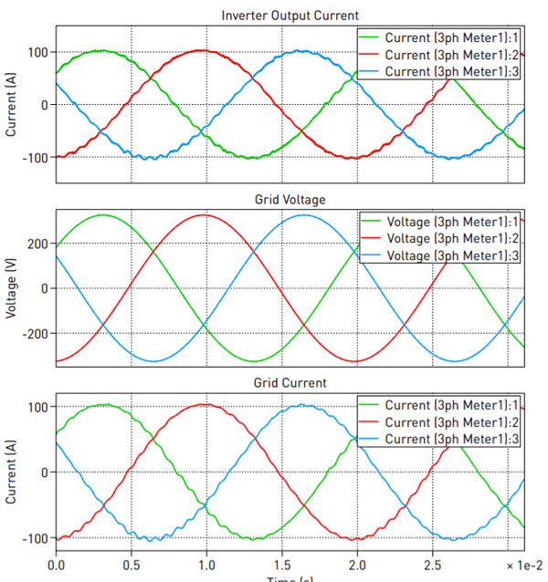 PLECS TI C2000嵌入式代码生成 应用范例13（122）：并网三电平NPC逆变器的SVPWM控制 - 知乎