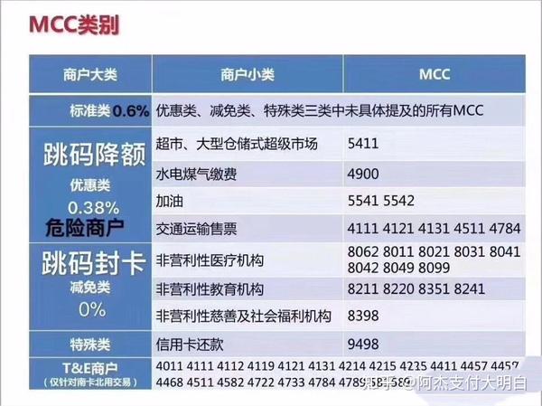 MCC码是什么？怎么快速查询MCC码？ - 知乎