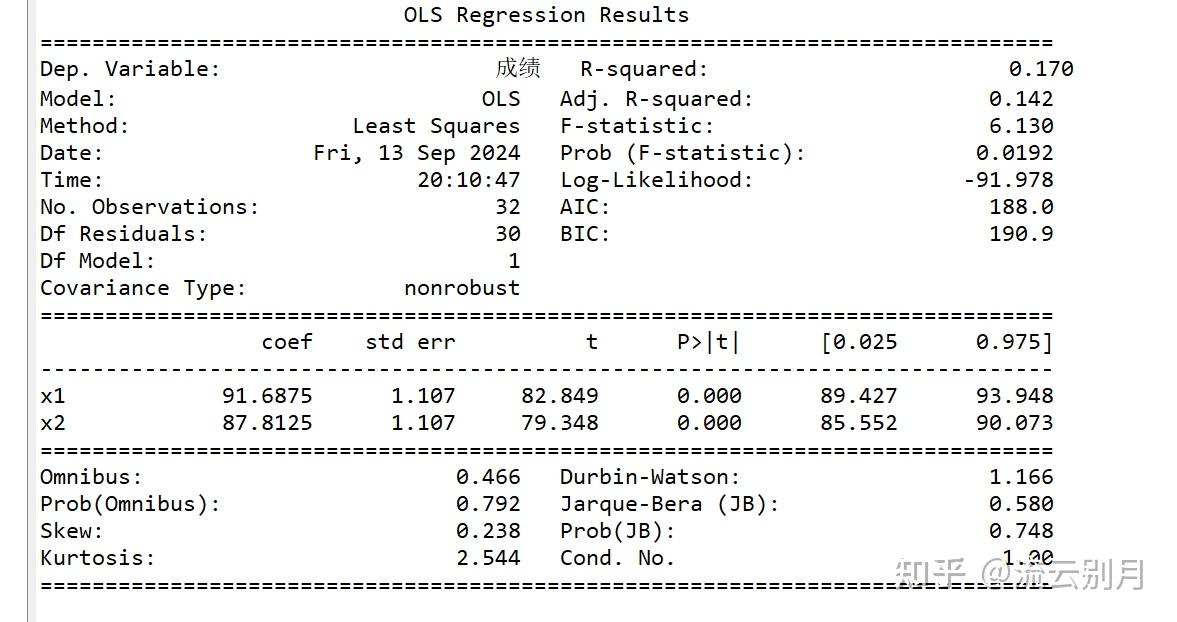 虚拟变量（Dummy Variable）和独热编码（One Hot Encoding） - 知乎