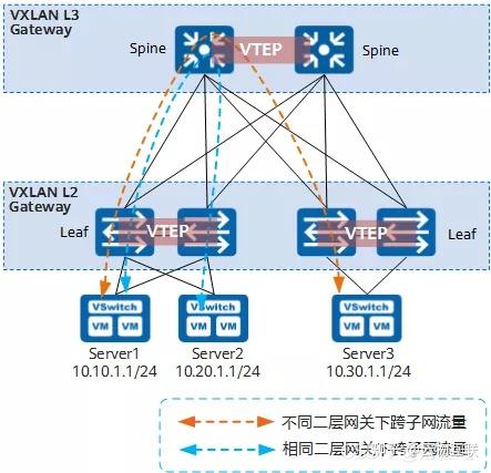 SDN — EVPN VxLAN Overlay 技术原理解析 - 知乎