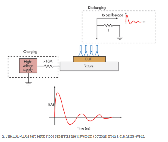 集成电路基础：ESD杂谈 - 知乎