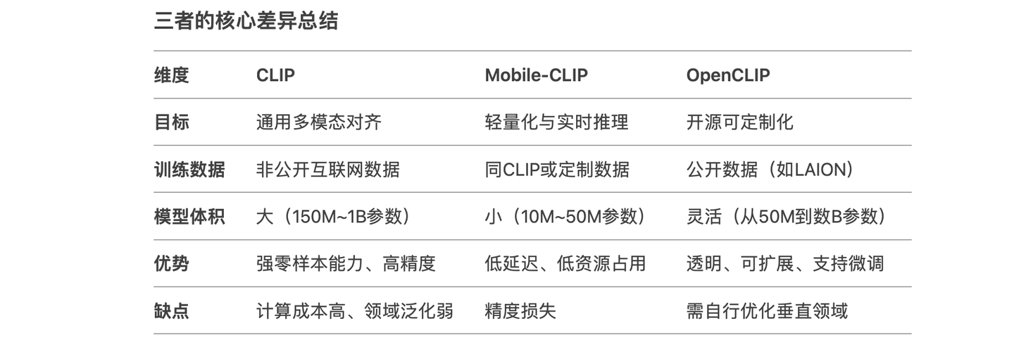 一文解读自动驾驶VLM模型怎么选？ - 知乎