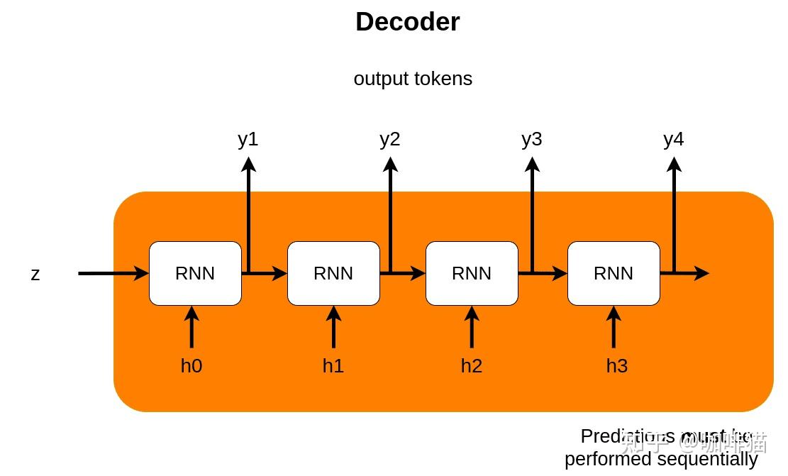 Transformer in Deep Learning：超详细讲解Attention机制（一） - 知乎