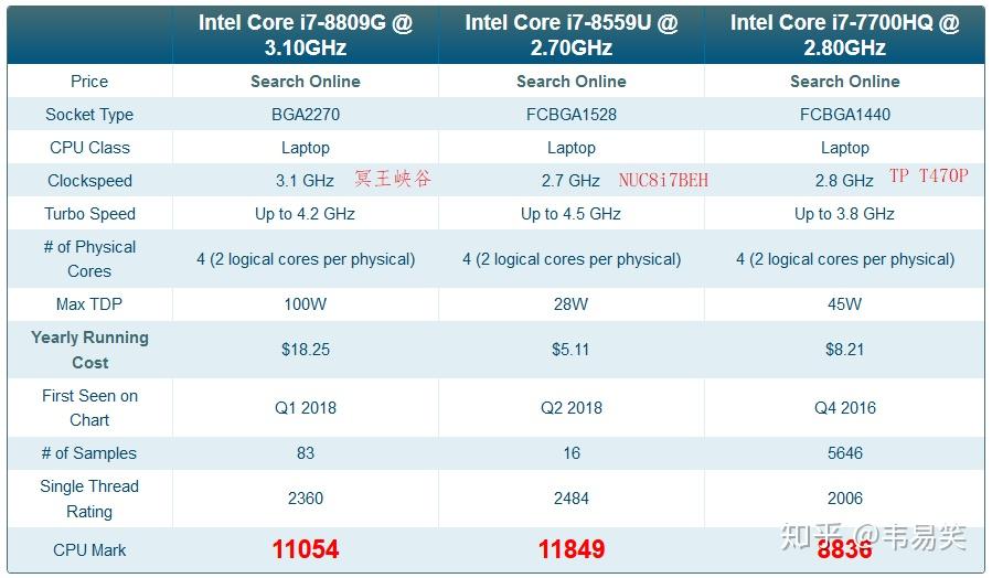 Intel NUC8i7BEH 评测 - 知乎