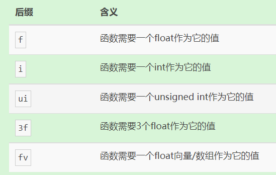 opengl 着色器 - 知乎