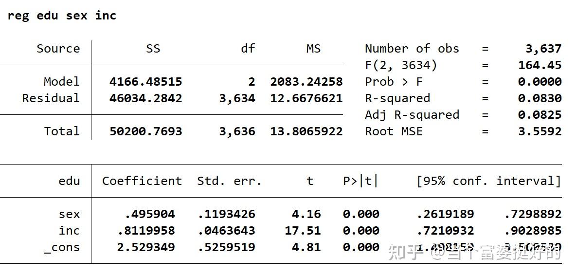 Stata学习笔记——线性回归分析及解读 - 知乎