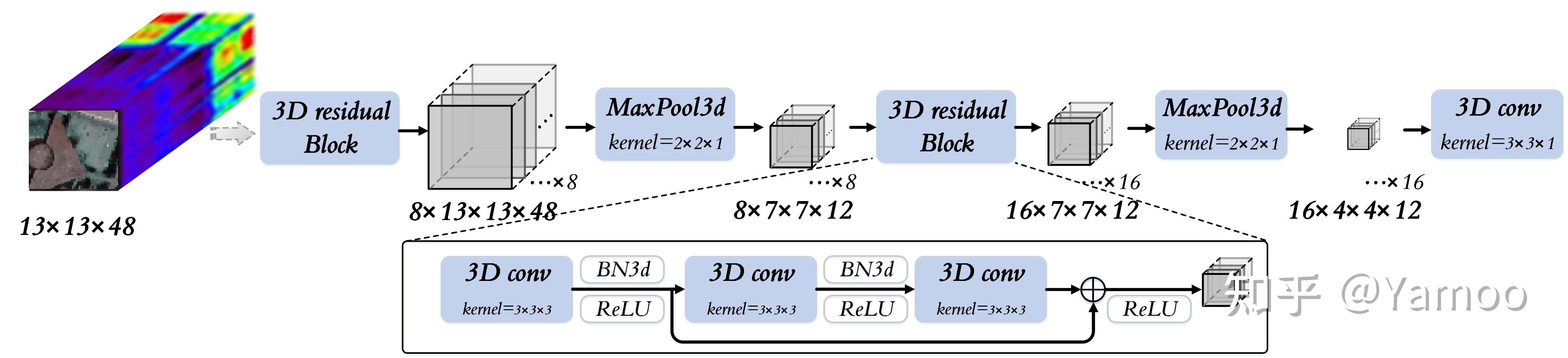 遥感图像迁移学习 (4)：Language-aware Domain Generalization Network (LDGnet) - 知乎