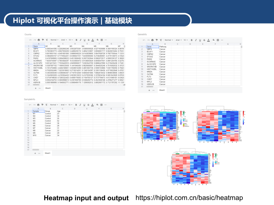【投稿实战总结】科研绘图与Hiplot可视化平台实操（附获奖名单） - 知乎