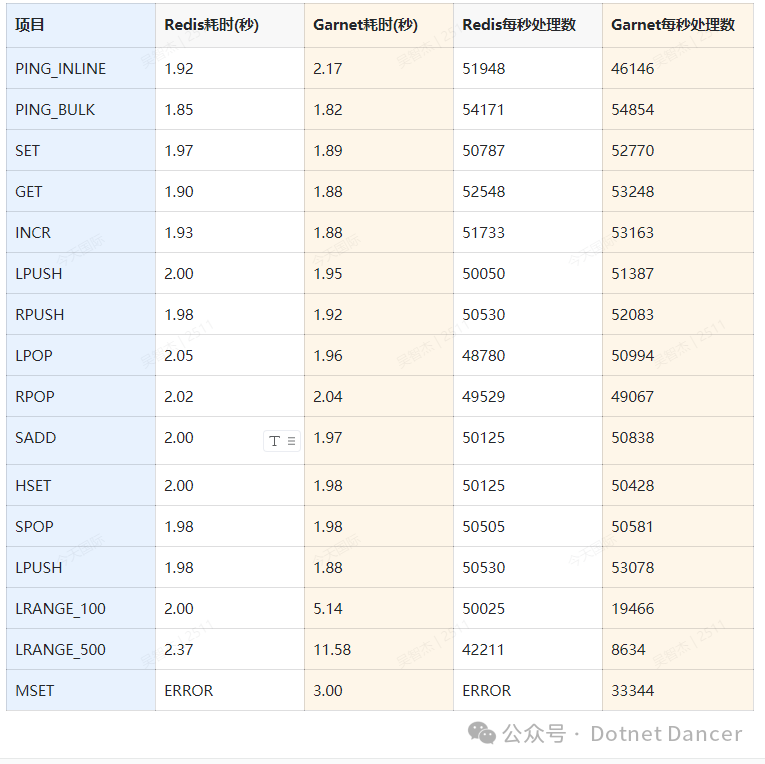 Garnet——开源的无损替代Redis的最强方案 - 知乎