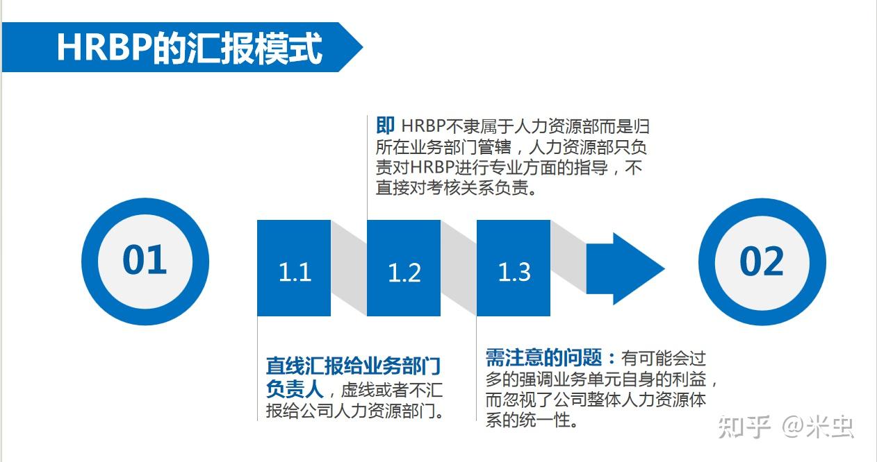 HRBP的深度解析：人力资源如何与业务部门携手共创 - 知乎