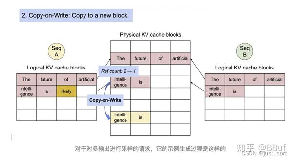 VLLM推理流程梳理（二） - 知乎