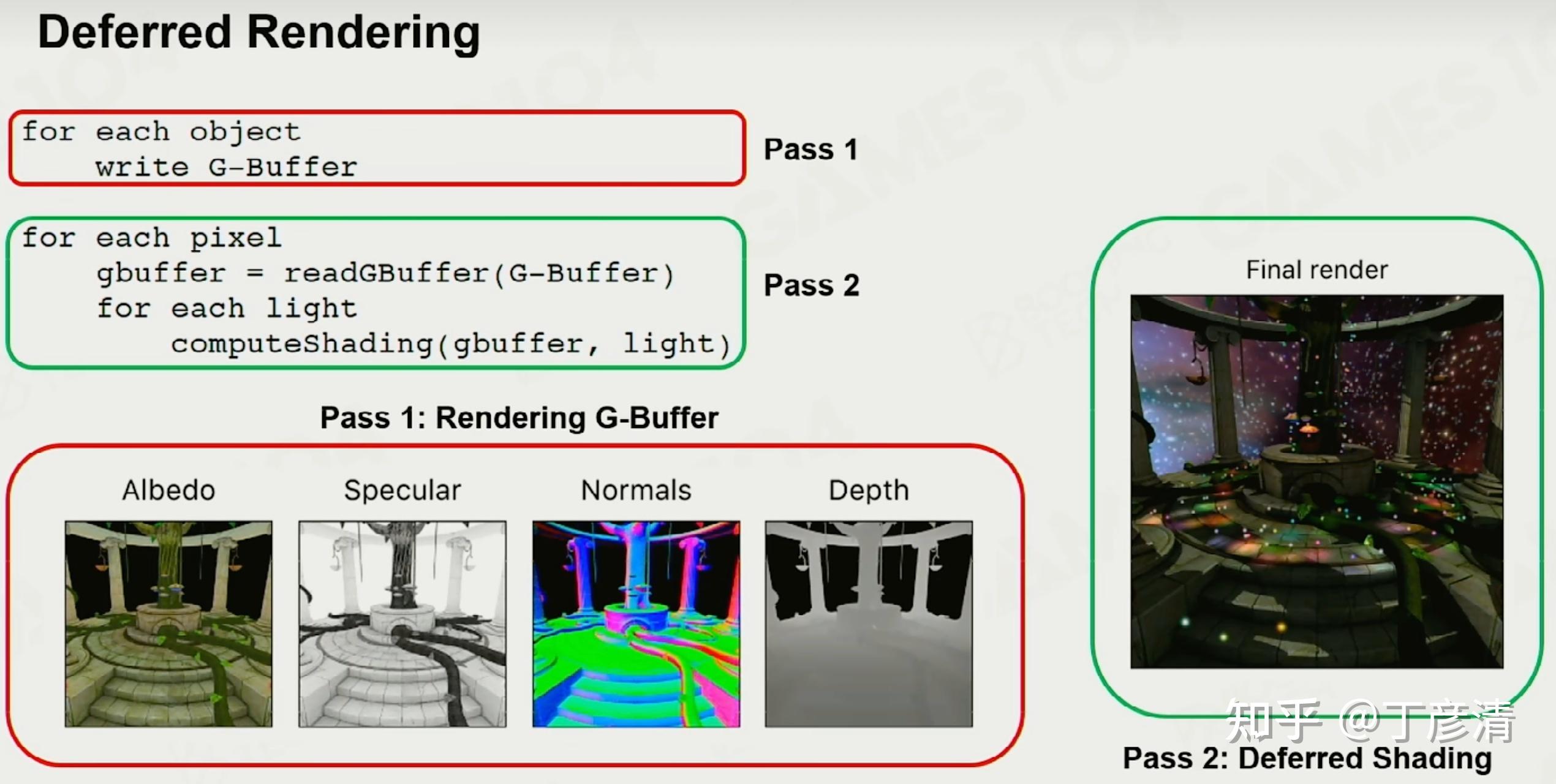 王希-GAMES104《现代游戏引擎：从入门到实践》学习笔记-第七节：游戏中渲染管线、后处理和其他的一切 - 知乎