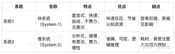 【理想汽车VLA方案浅析-1】e2e+VLM方案介绍 - 知乎