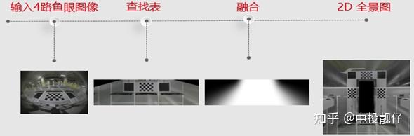 自动驾驶——自动泊车之AVM环视系统算法框架 - 知乎