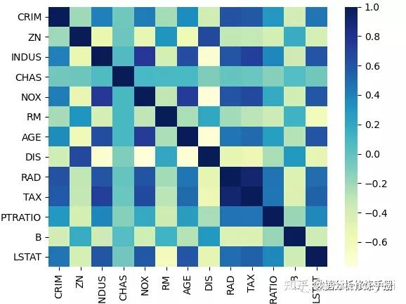 【python画图_变量相关性(heatmap、pairplot)】 - 知乎