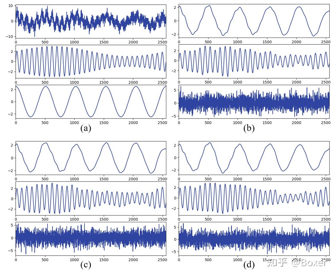 辛几何模态分解sgmd Symplectic Geometry Mode Decomposition 程序探讨 知乎