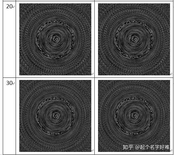 PIV lab实验 - 知乎