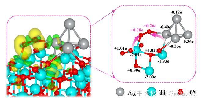 中国石油大学（北京）韦岳长J Catal.：Ag/TiO2催化剂晶面效应调控及其促进炭烟氧化性能研究 - 知乎