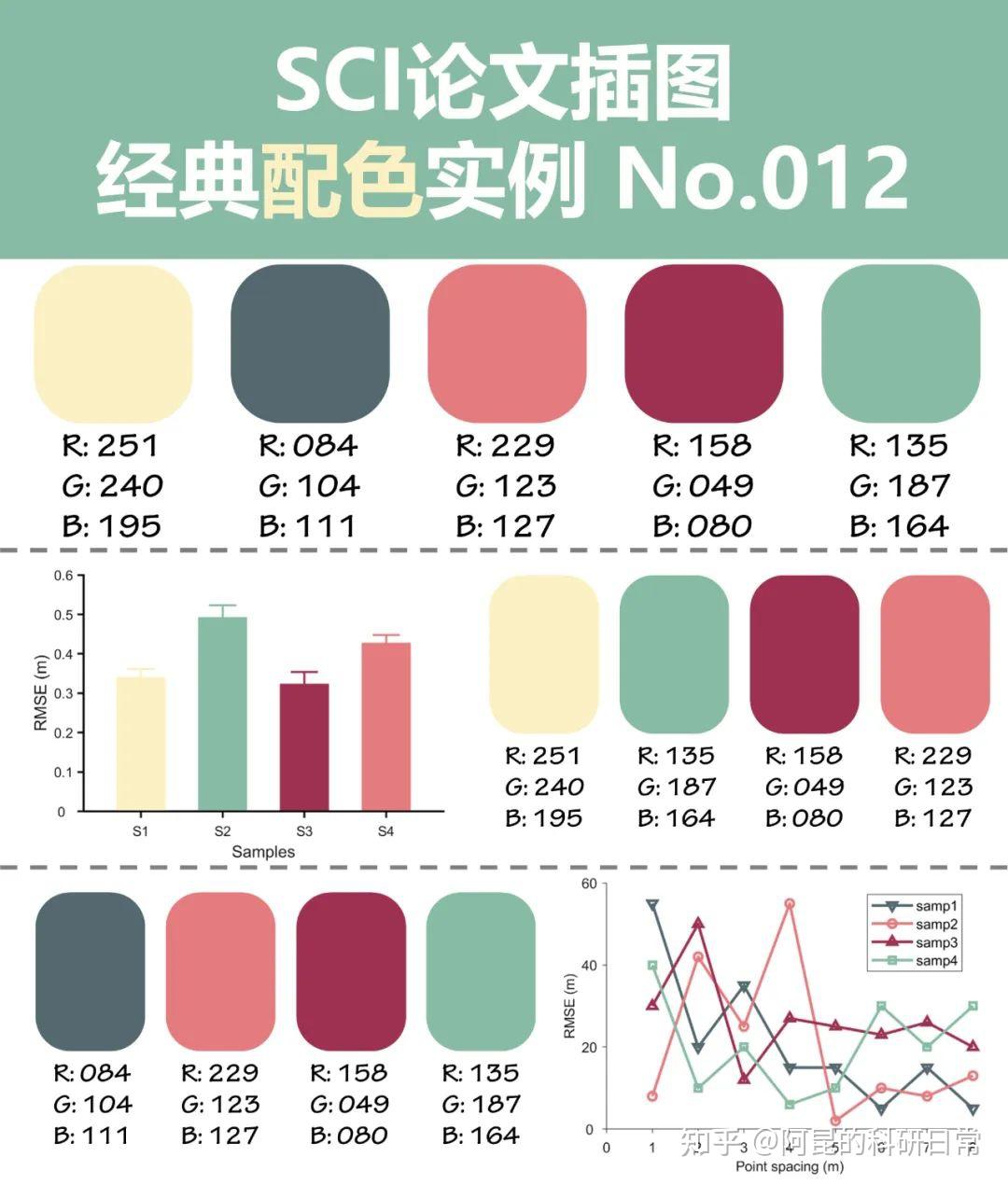 跟顶刊学配色！SCI论文插图经典配色实例第1期 - 知乎