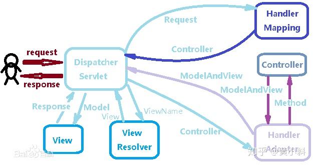 五分钟学Java：一篇文章搞懂spring和springMVC - 知乎