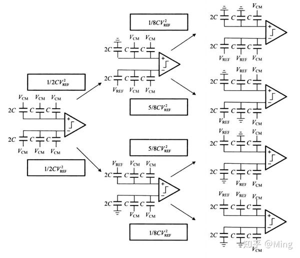 10bit 100MS/s SAR ADC 学习笔记2——CDAC - 知乎