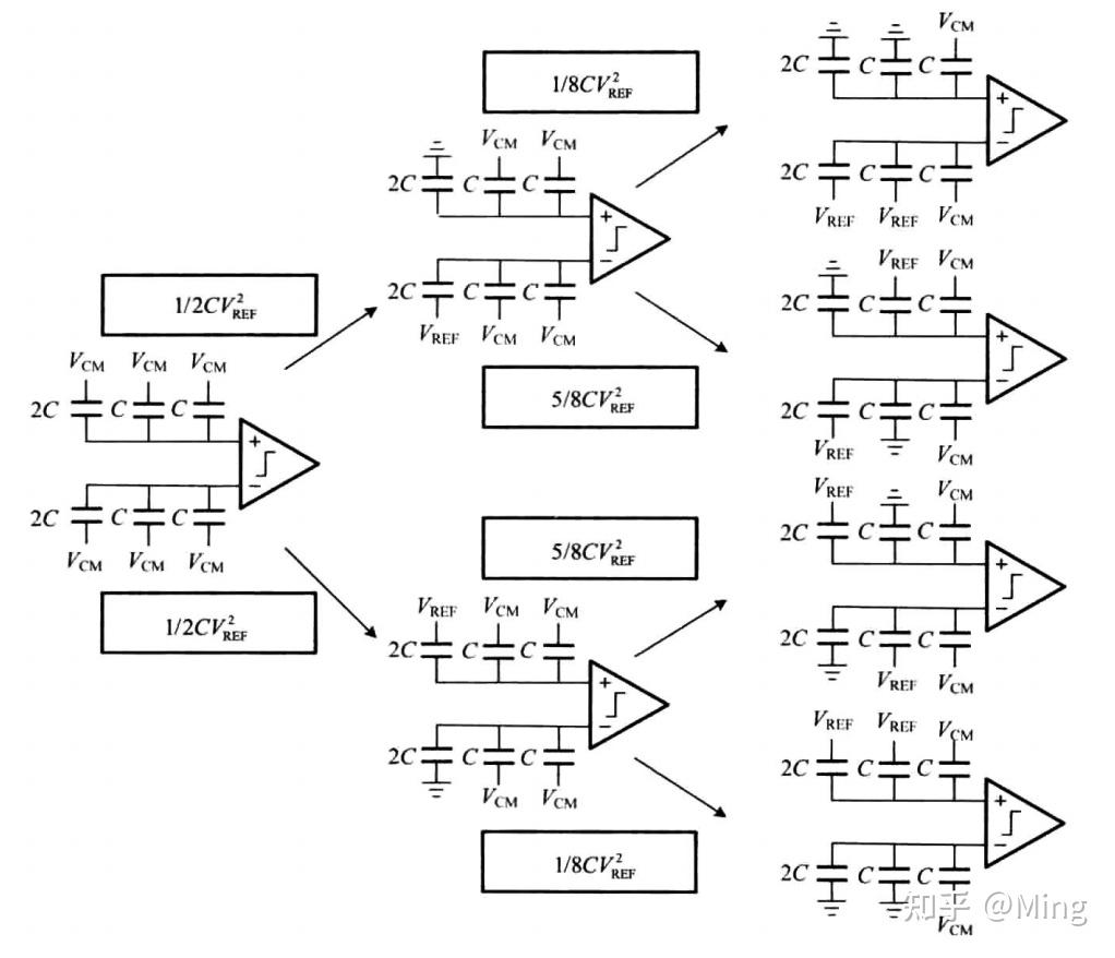 10bit 100MS/s SAR ADC 学习笔记2——CDAC - 知乎 10bit 100MS/s SAR ADC 学习笔记2——CDAC - 知乎