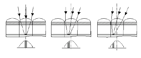 Camera 模组之 lens（镜头）篇 - 知乎