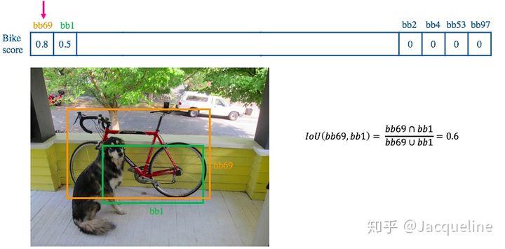 YOLO学习笔记[1]——YOLOv1详解 - 知乎