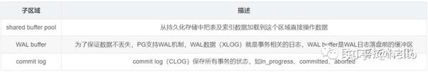 进阶数据库系列（一）：postgresql 基础入门与安装 知乎eoi 0916