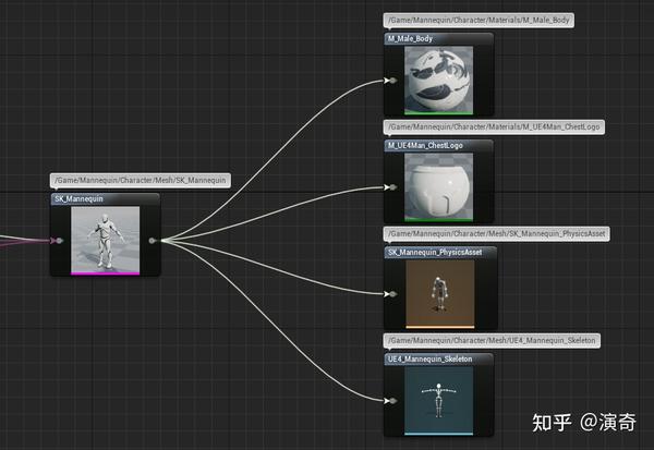 【UE4】USD使用指南（解放生产力!） - 知乎
