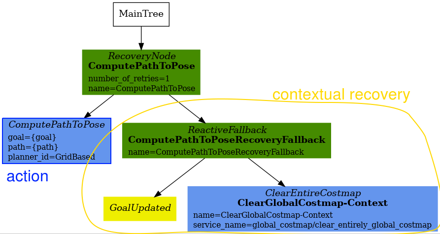 Nav2：5.2 Detailed Behavior Tree Walkthrough - 知乎