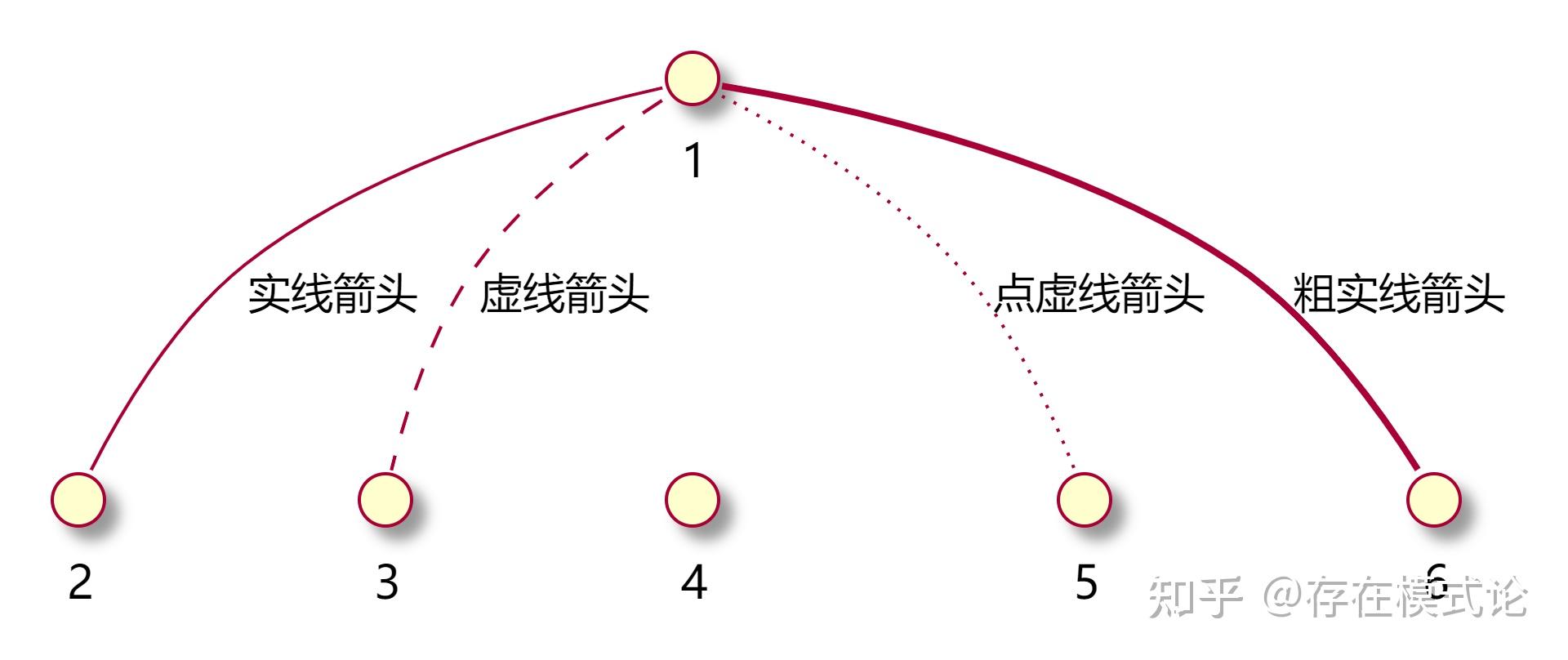 AI教我PlantText - 知乎