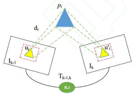 视觉SLAM综述 - 知乎