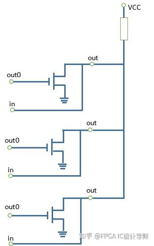 FPGA 双向口的使用及Verilog实现 - 知乎