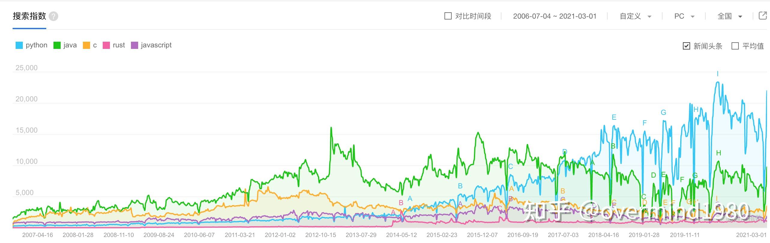 oeasy教您玩转python - 001 - # 换行插入 - 知乎