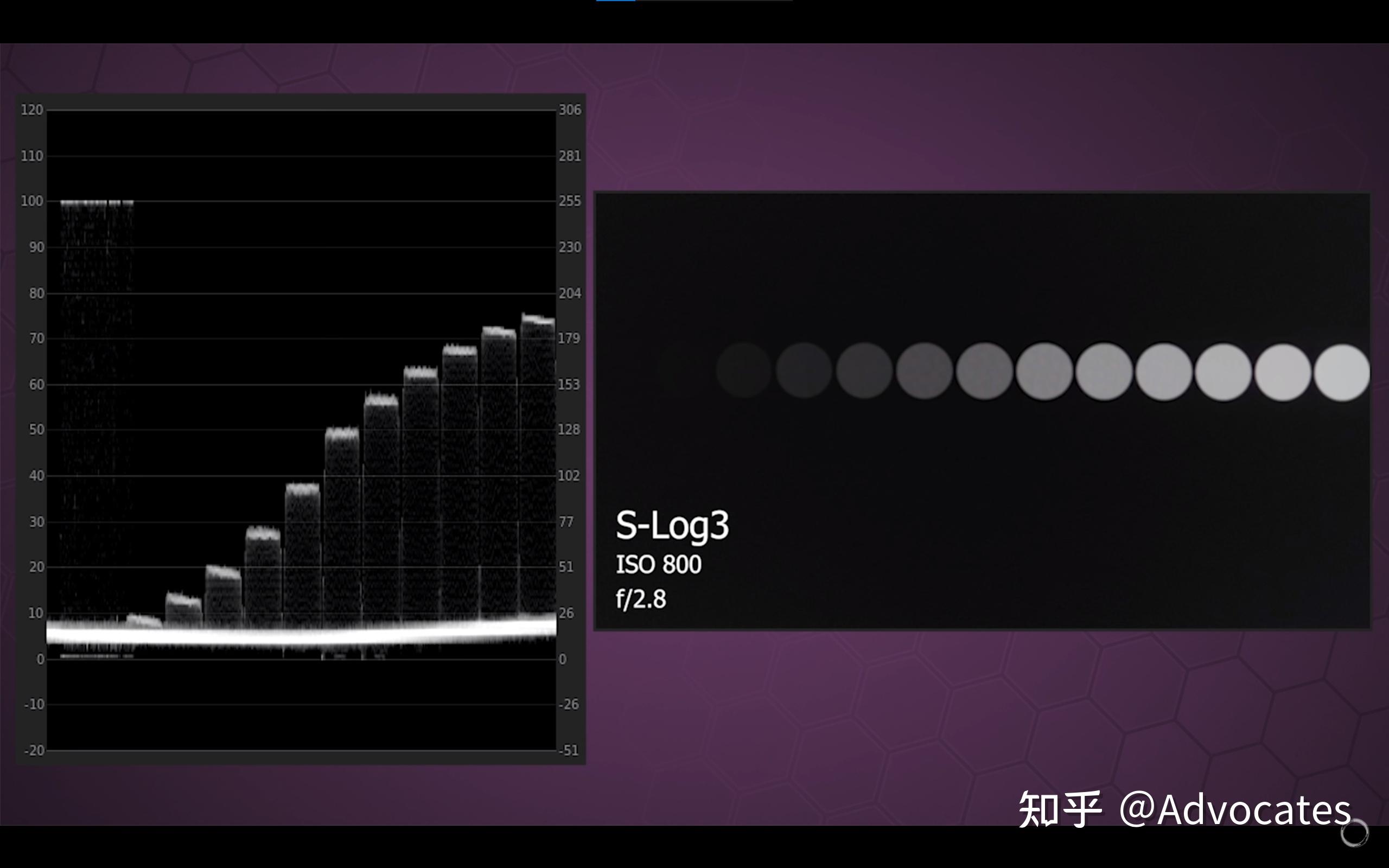 关于S-log, HLG, Cine等Gamma曲线的笔记 - 知乎