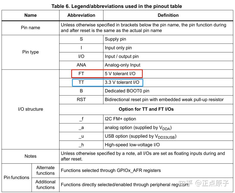 《MiniPRO H750开发指南》第十三章 跑马灯实验 - 知乎