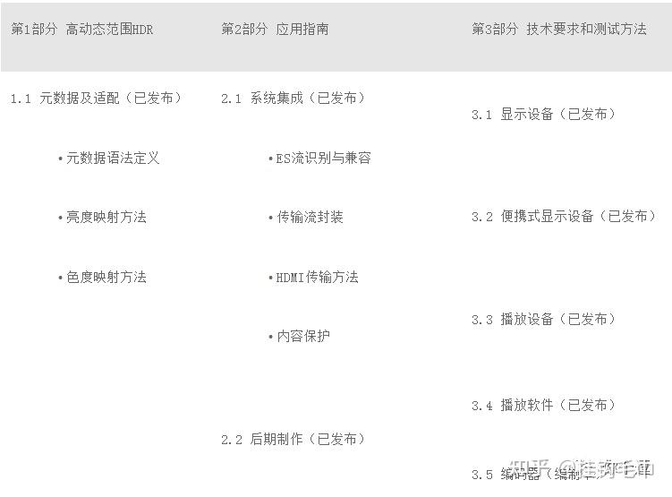 一文看懂超高清AVS3的伴侣——HDR Vivid - 知乎