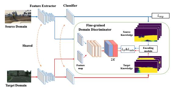 ECCV2020图像分割开源论文合集 - 知乎