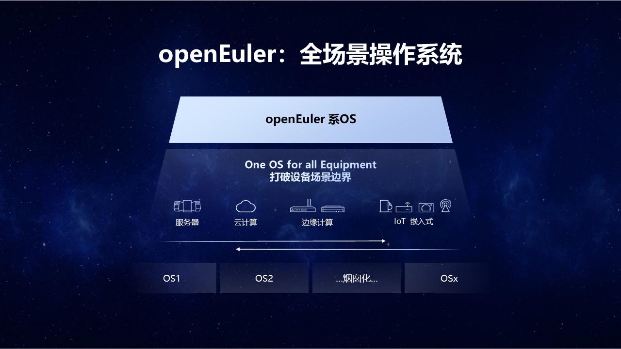 EulerMaker：构建 openEuler 全场景生态 | Linux 中国 - 知乎