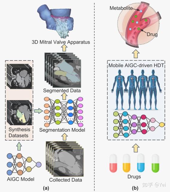 Mobile AIGC在医疗领域的应用场景 - 知乎