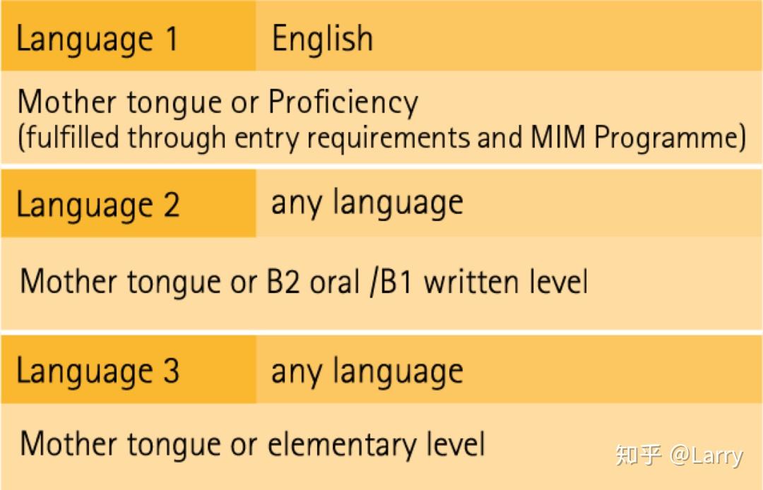 33个国家、33所顶尖商科院校，CEMS管理学硕士项目了解一下！ - 知乎