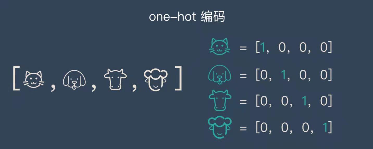 学习笔记 | 独热编码(One-Hot Encoding) - 知乎
