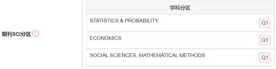 学术橙 | 商科、经济学SSCI期刊推荐 - 知乎