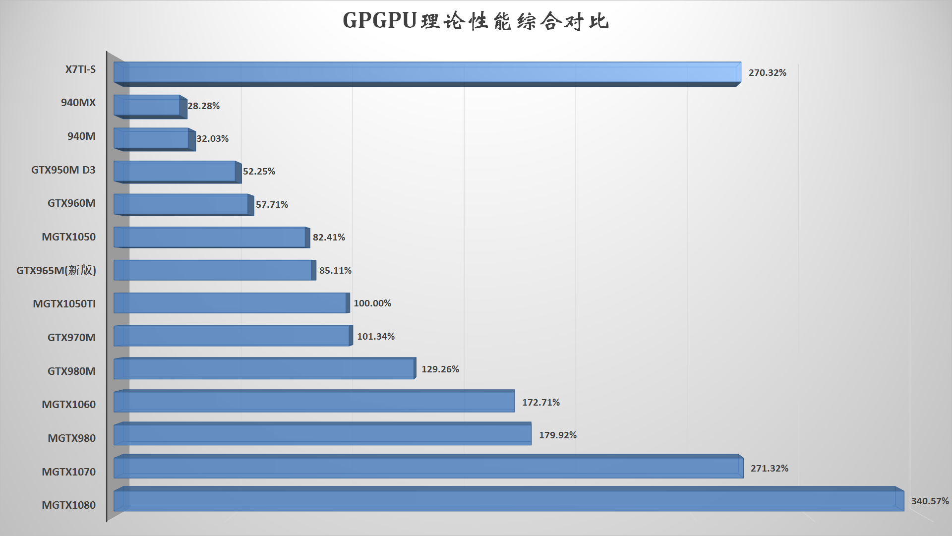 【图文】机械革命 深海泰坦X7Ti-S评测 - 知乎