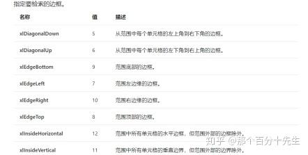 Python操作Excel的Xlwings教程（六） - 知乎