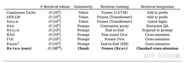 LLM大模型数据集之谜 - 知乎