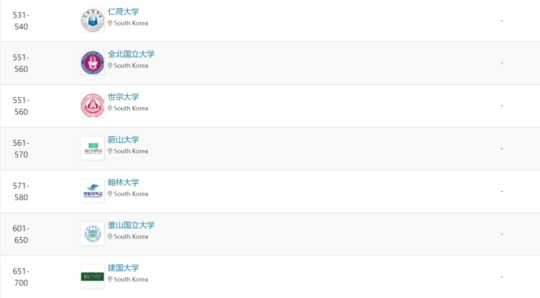 2023年QS世界大学排名韩国篇，中韩大学排名对比！ - 知乎