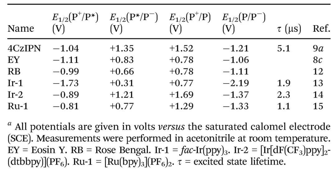 实用有机合成化学 | 骨骼清奇的4CzIPN，为何会在近几年的光反应中火爆出圈？ - 知乎